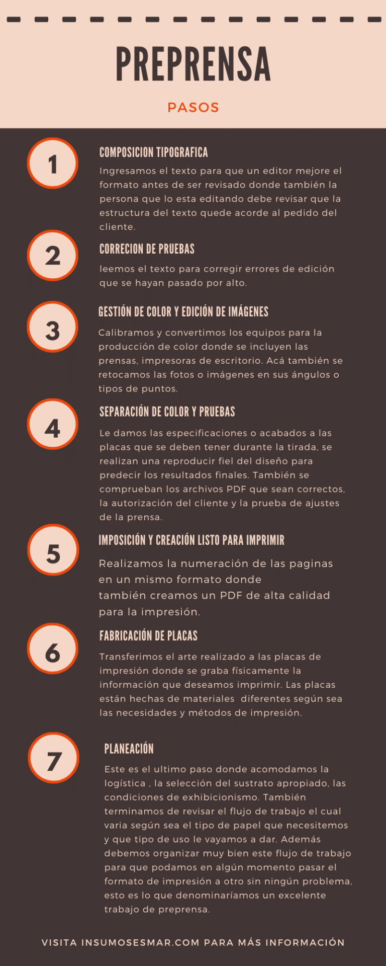 El proceso de preprensa, características e importancia - Diseño e impresión