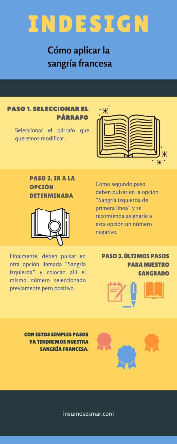 ¿Qué es sangría francesa? - Diseño e impresión